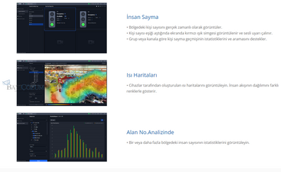 Elar Elektronik Dahua Türkiye Resmi Distribütörü